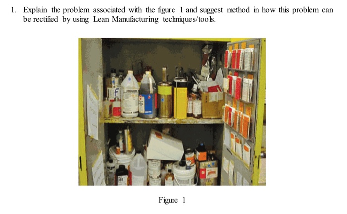 Solved 1. Explain the problem associated with the figure 1 | Chegg.com