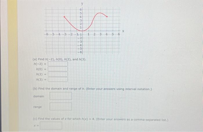 Solved domain range (c) Find the values of x for which | Chegg.com