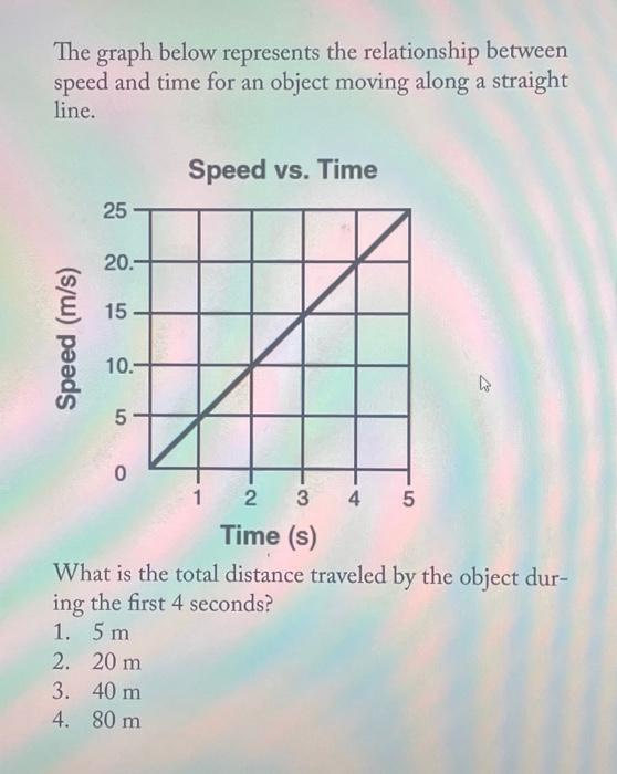 [Solved]: The graph below represents the relationship betwee