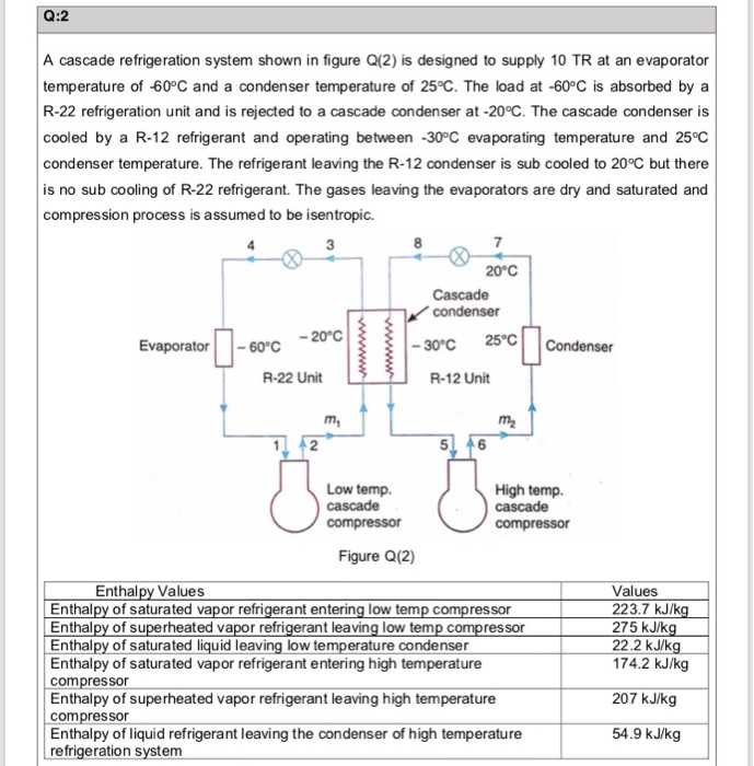 Solved Q:2 A cascade refrigeration system shown in figure | Chegg.com