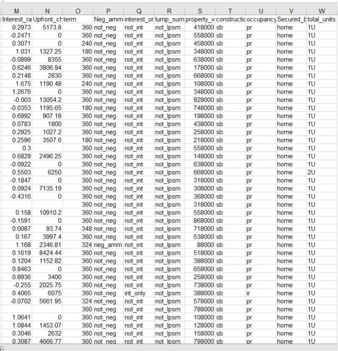 Solved B-3: Draw a plot between loan amount and Gender. What | Chegg.com