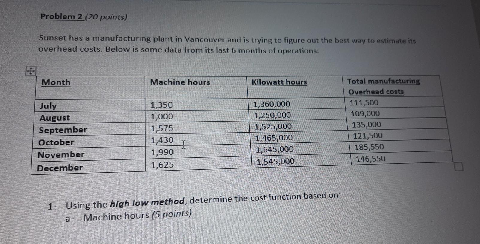 Solved Problem 2 (20 points) Sunset has a manufacturing | Chegg.com
