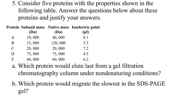 Solved I know heavier protiens migrate slower but what is | Chegg.com
