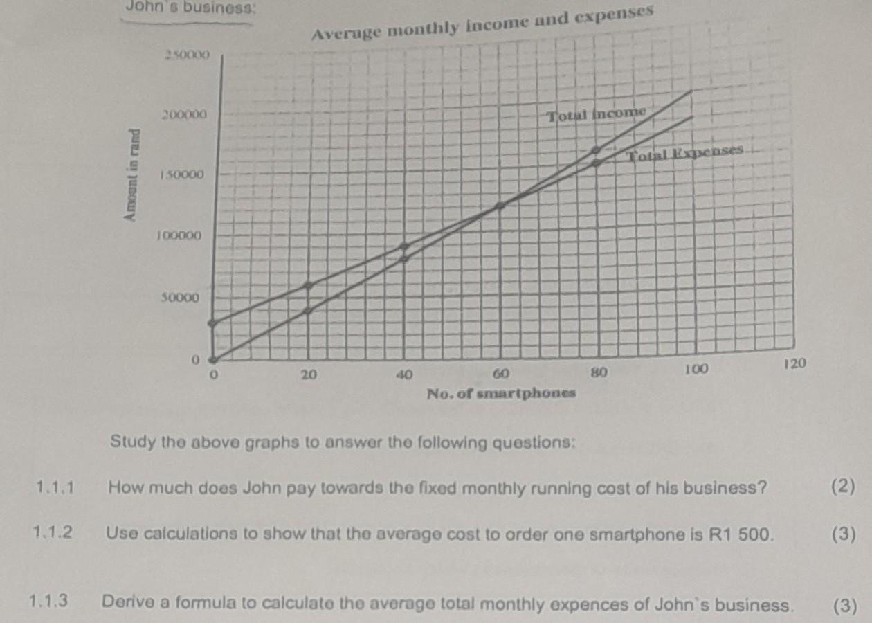 Solved Study the above graphs to answer the following | Chegg.com