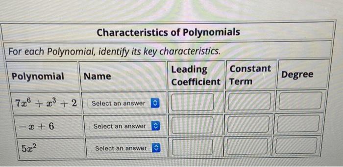 Solved Characteristics of Polynomials For each Polynomial, | Chegg.com