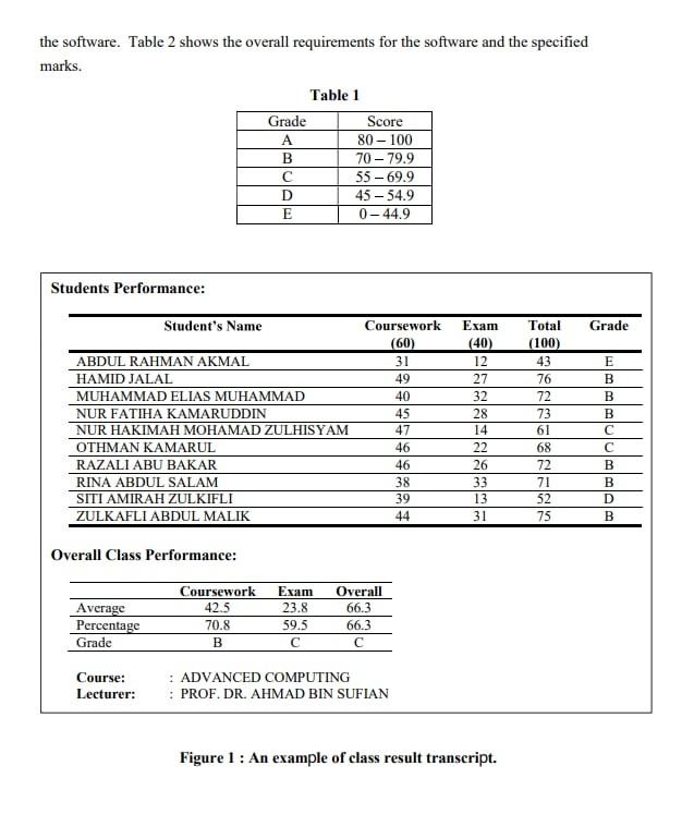 Solved Using flowcharts, design the algorithm for a software | Chegg.com