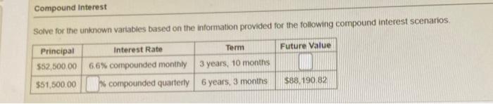 Solved Solve for the unionown variabies based on the | Chegg.com