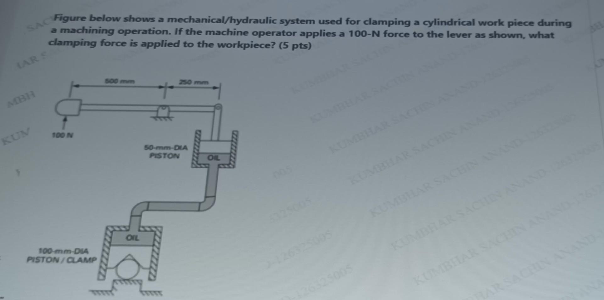 Solved Figure below shows a mechanical/hydraulic system used | Chegg.com