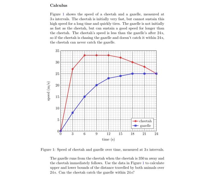 Solved Calculus Figure 1 shows the speed of a cheetah and a | Chegg.com