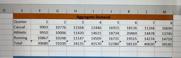 fill out figure 2 chase aggregate plan using figure 1 | Chegg.com