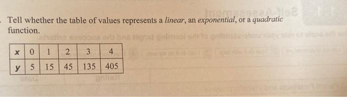 Solved Tell whether the table of values represents a linear, | Chegg.com