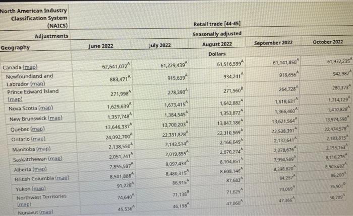 Solved Create a data table on Excel, Google Sheets, or | Chegg.com