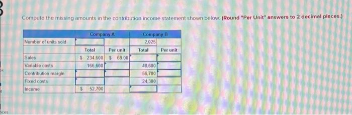 Solved Compute the missing amounts in the contribution | Chegg.com