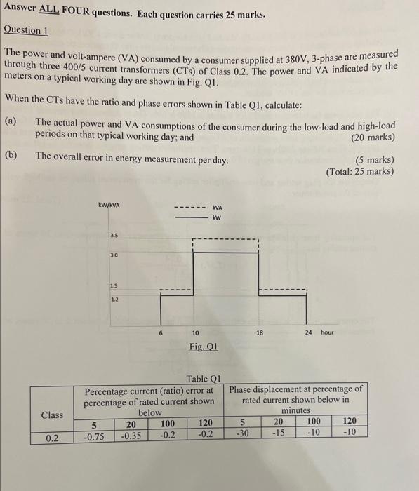 Solved Answer ALL FOUR questions. Each question carries 25 | Chegg.com