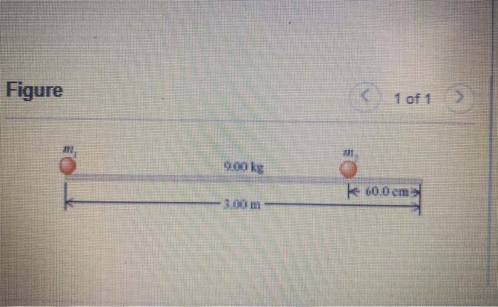 Solved Figure 1 of 1Two small-sized objects are placed on a | Chegg.com
