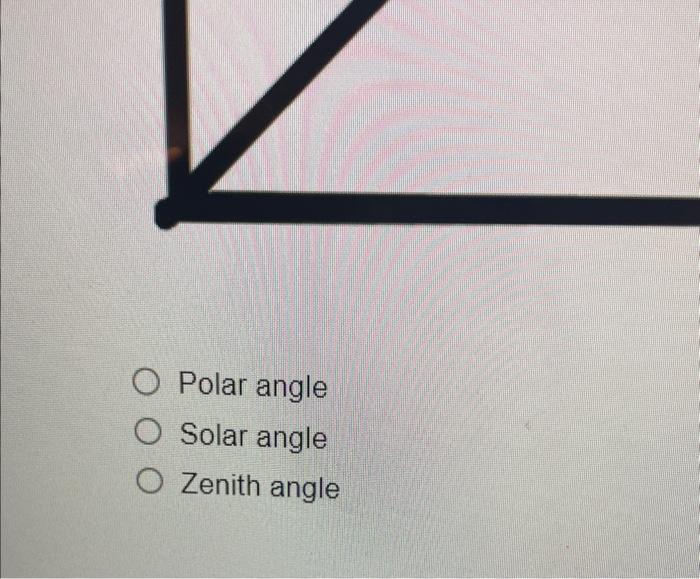 Solved Wh Polar angle Solar angle Zenith angle | Chegg.com