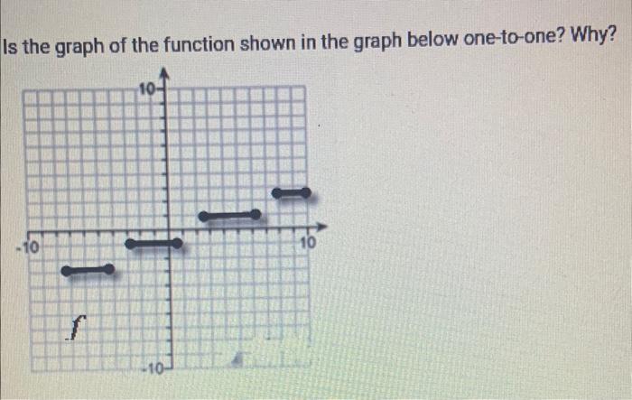 Solved Is the graph of the function shown in the graph below | Chegg.com
