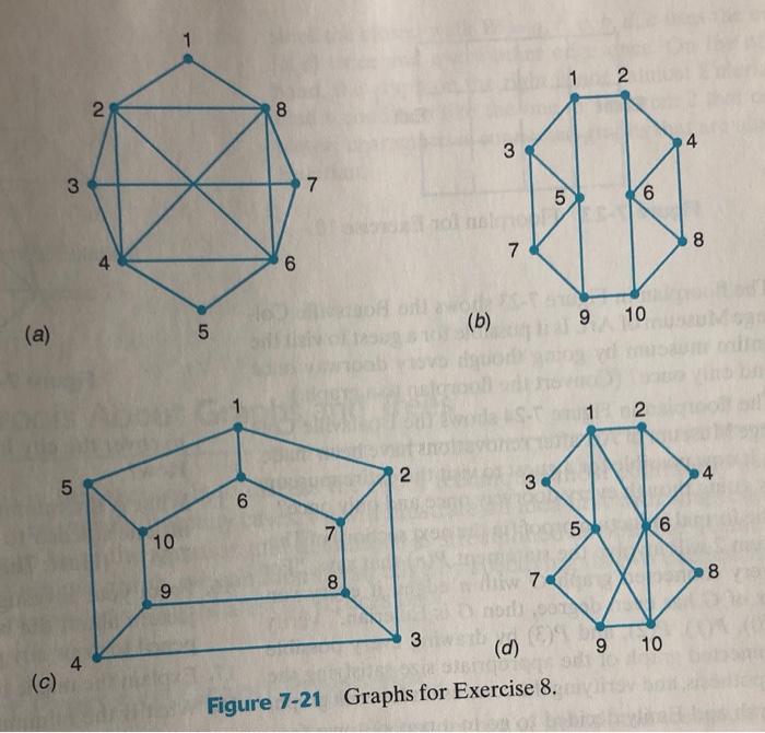 Solved 8. Each of the graphs in Figure 7-21 is not Eulerian. | Chegg.com