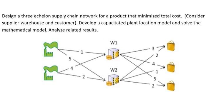 Solved Design a three echelon supply chain network for a | Chegg.com