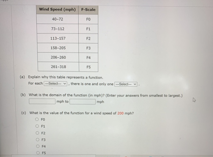 Solved Wind Speed (mph) F-Scale 40-72 FO 73-112 F1 113-157 | Chegg.com