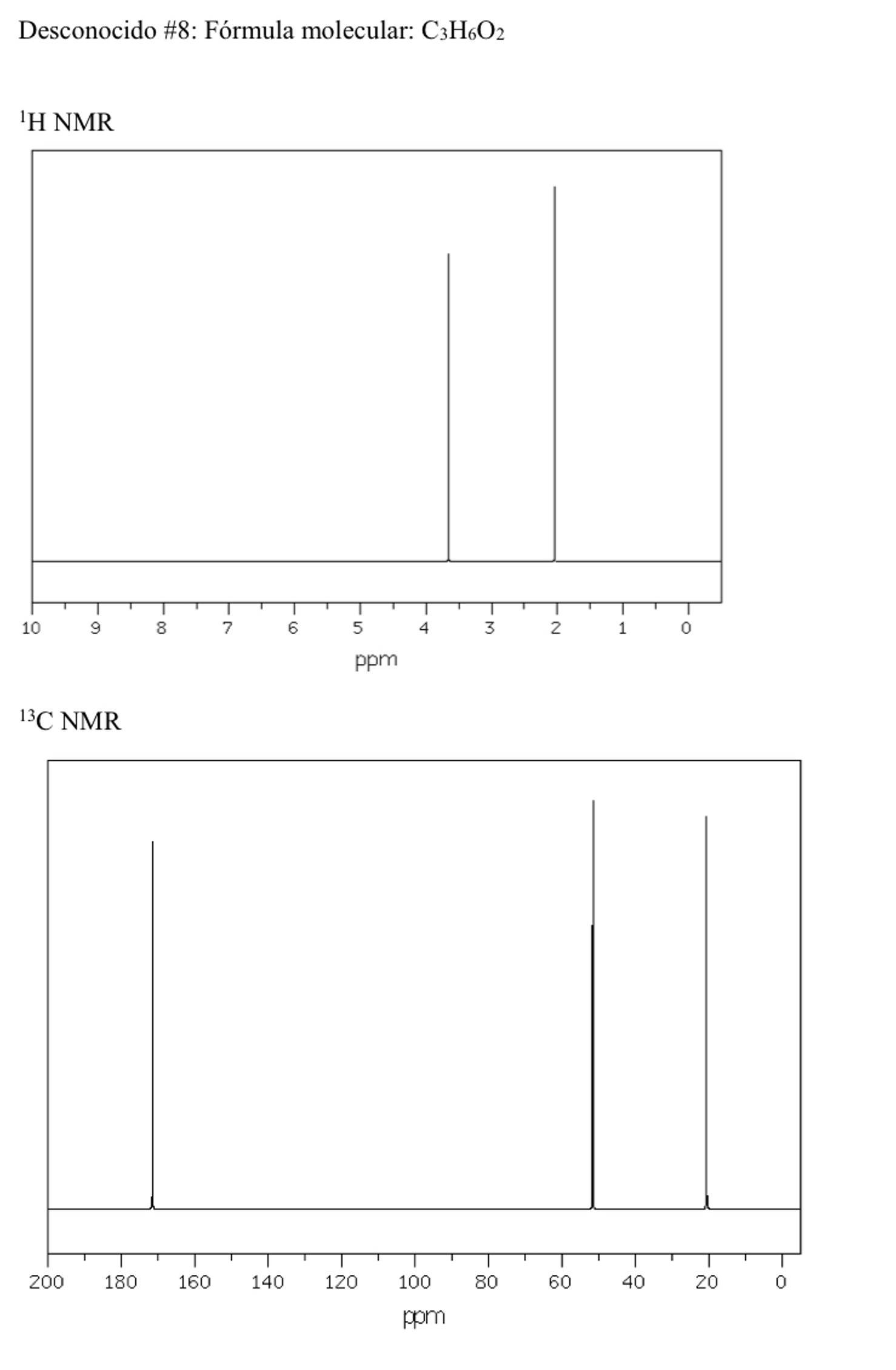Solved Desconocido #8: Fórmula molecular: C3H6O2?1H ﻿NMR?13C | Chegg.com