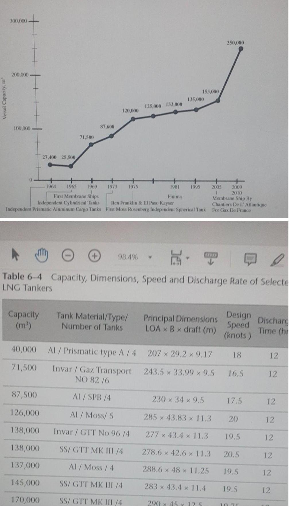 Solved Size a three-phase vertical separator with baffle | Chegg.com