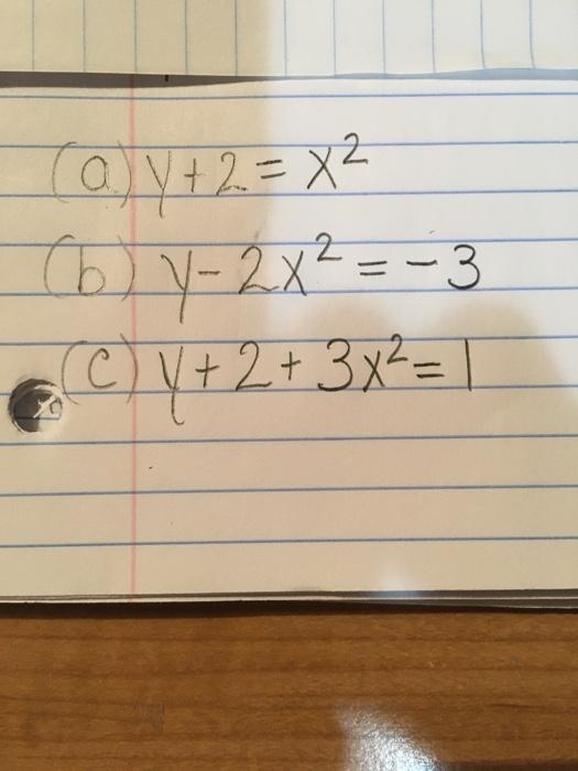 Solved Tell whether the graph of each quadratic function | Chegg.com