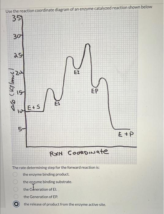 Solved The rate determining step for the forward reaction | Chegg.com