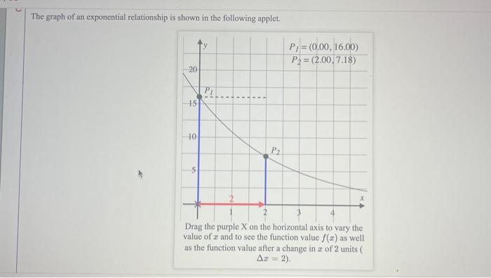 Solved The graph of an exponential relationship is shown in | Chegg.com
