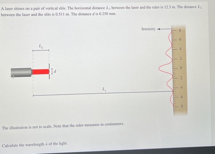Solved A laser shines on a pair of vertical slits. The | Chegg.com