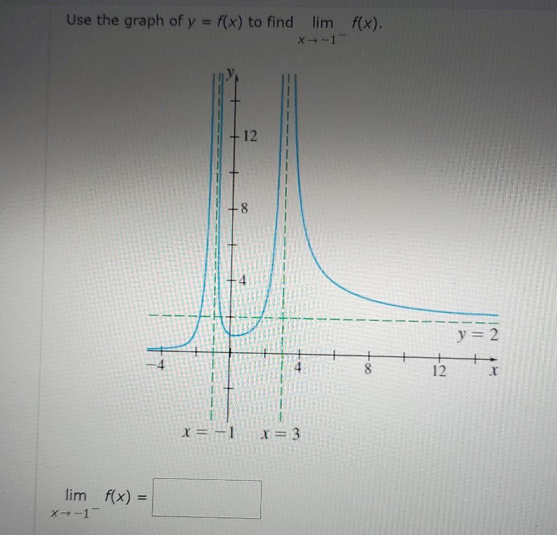 Solved Use the graph of y=f(x) to find limx→−1−f(x). | Chegg.com