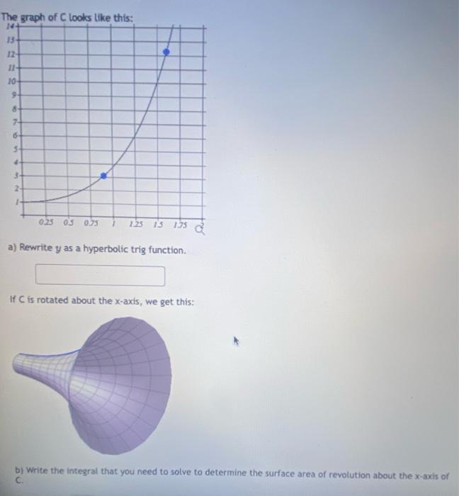 Solved a) Rewrite y as a hyperbolic trig function. If C is | Chegg.com