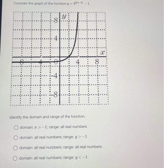 Solved Consider the graph of the function \\( y=3^{2(z-3)}-1 | Chegg.com