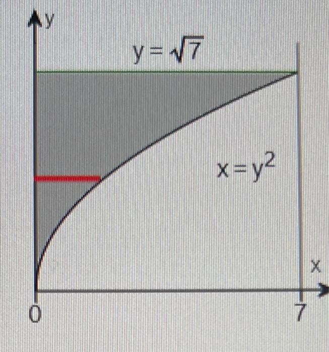 Solved use the shell method to find the volume of the solid | Chegg.com