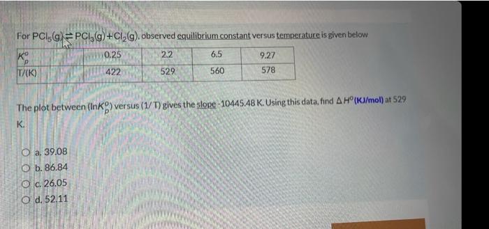 Solved For PCl5( g)⇌PCl3( g)+Cl2( g), observed equilibrium | Chegg.com