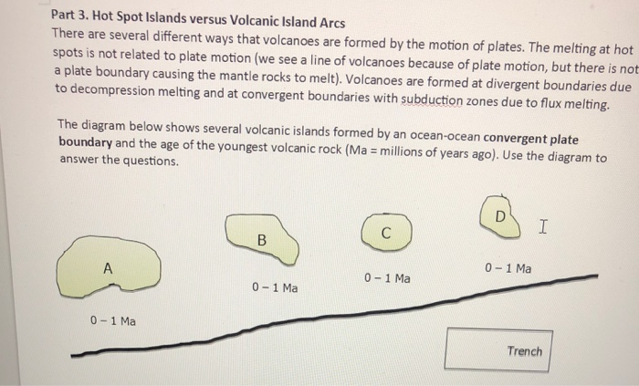 Solved Part 3. Hot Spot Islands versus Volcanic Island Arcs | Chegg.com