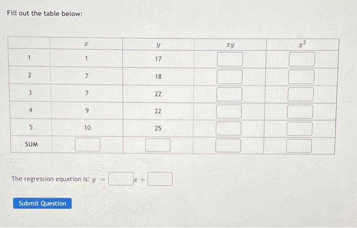 Solved Fill out the table below: The regression equation is: | Chegg.com