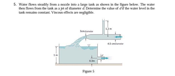 Solved 5. Water flows steadily from a nozzle into a large | Chegg.com