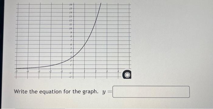 Solved Write the equation for the graph. y=Enlarged Graph | Chegg.com
