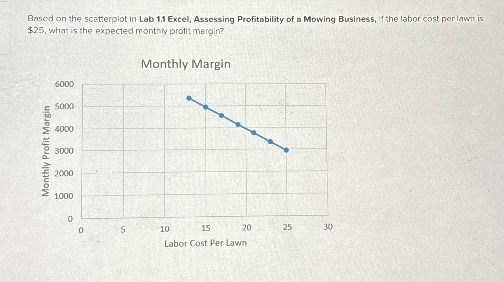Solved Based on the scatterplot in Lab 1.1 ﻿Excel, Assessing | Chegg.com