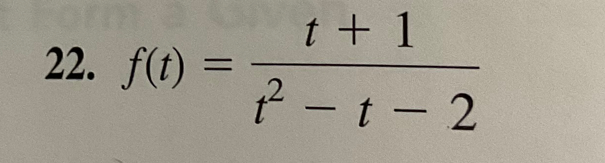 Solved Determine the domain of the given function | Chegg.com
