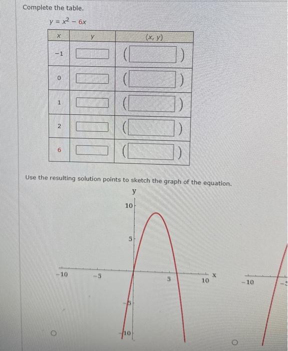 Solved Complete the table. y=x2−6x Use the resulting | Chegg.com