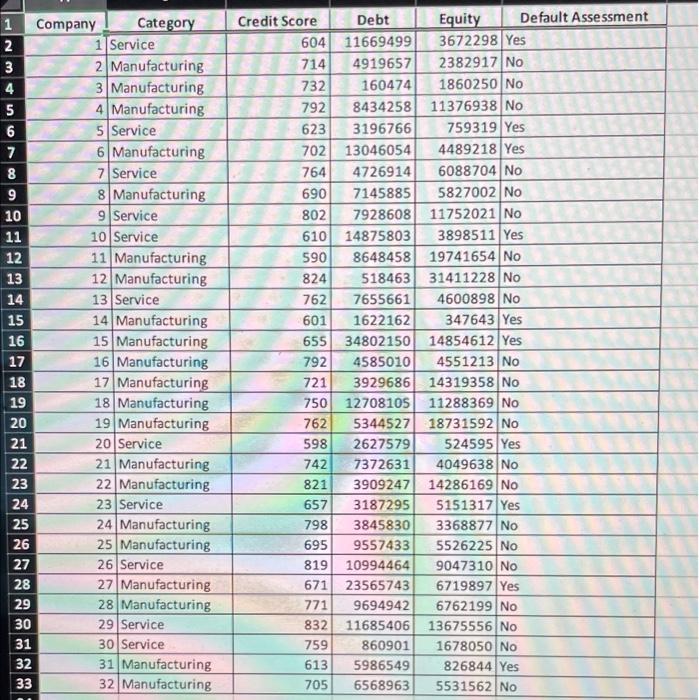 Solved The database summarizes financial information for 32 | Chegg.com