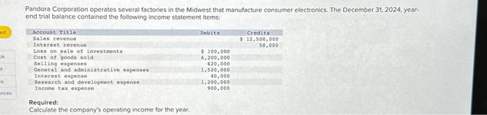 Solved Pandora Corporation operates several factories in the | Chegg.com