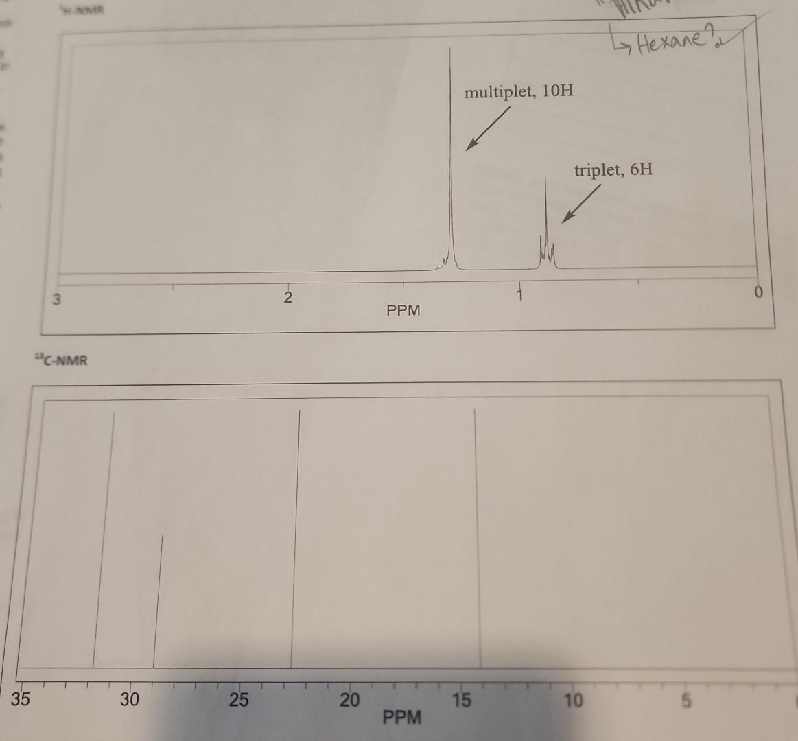 Solved 1 H-NMR Analysis: Analyze the 1H−NMR spectrum for | Chegg.com