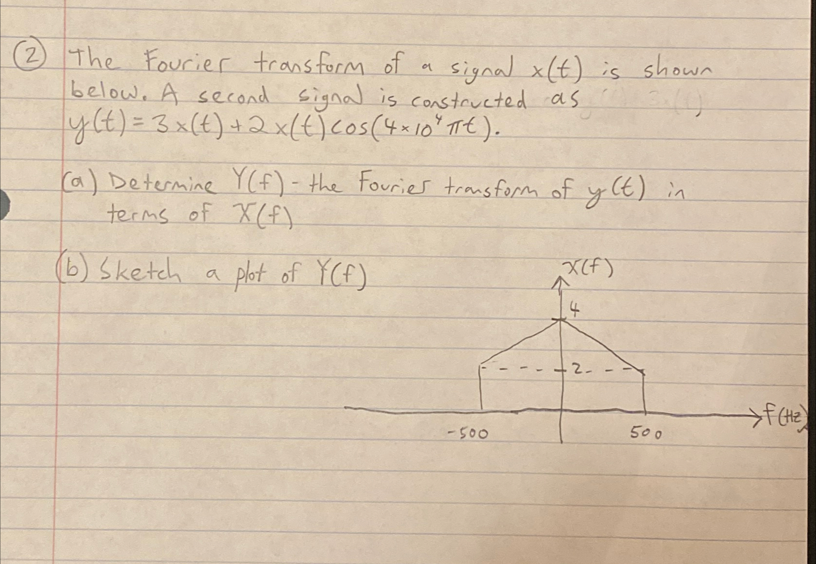 Solved (2) ﻿The Fourier transform of a signal x(t) ﻿is shown | Chegg.com