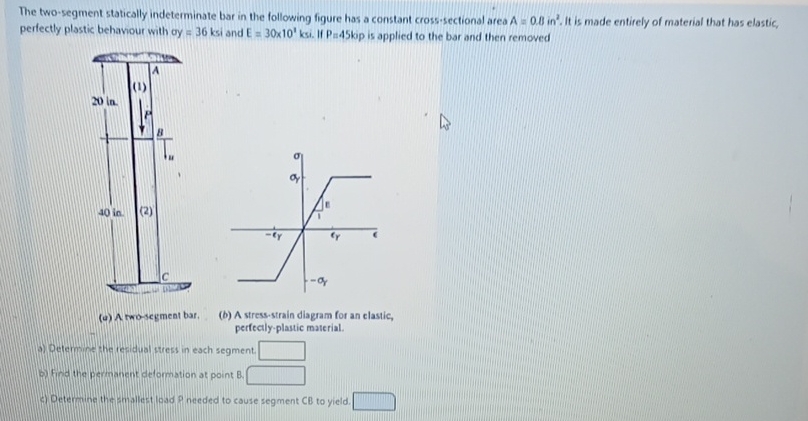 Solved The two-segment statically indeterminate bar in the | Chegg.com