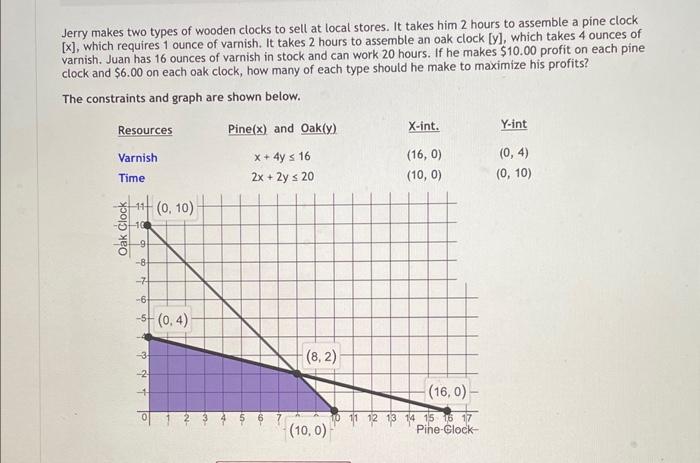 Solved Jerry makes two types of wooden clocks to sell at | Chegg.com