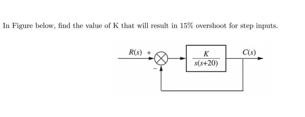 Solved In Figure below, find the value of K that will result | Chegg.com