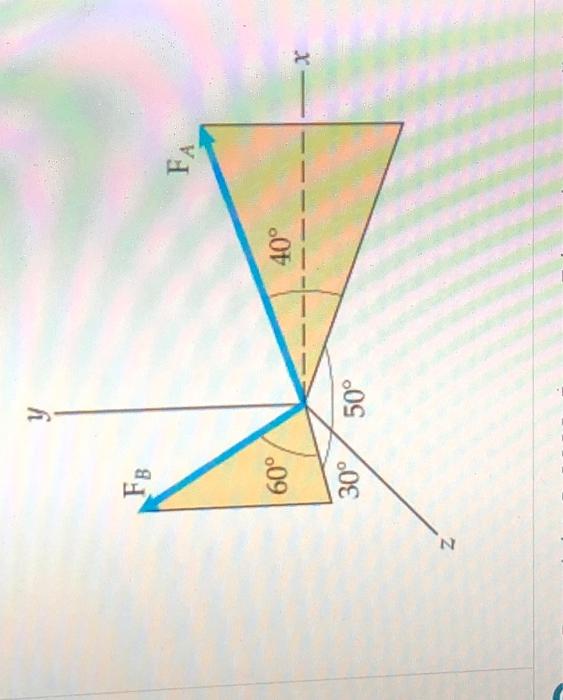 Solved Determine the magnitude of the sum of the forces | Chegg.com